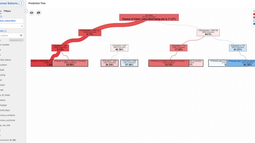 AnswerMiner: An amazing and fast data exploration tool with many unique features like ...