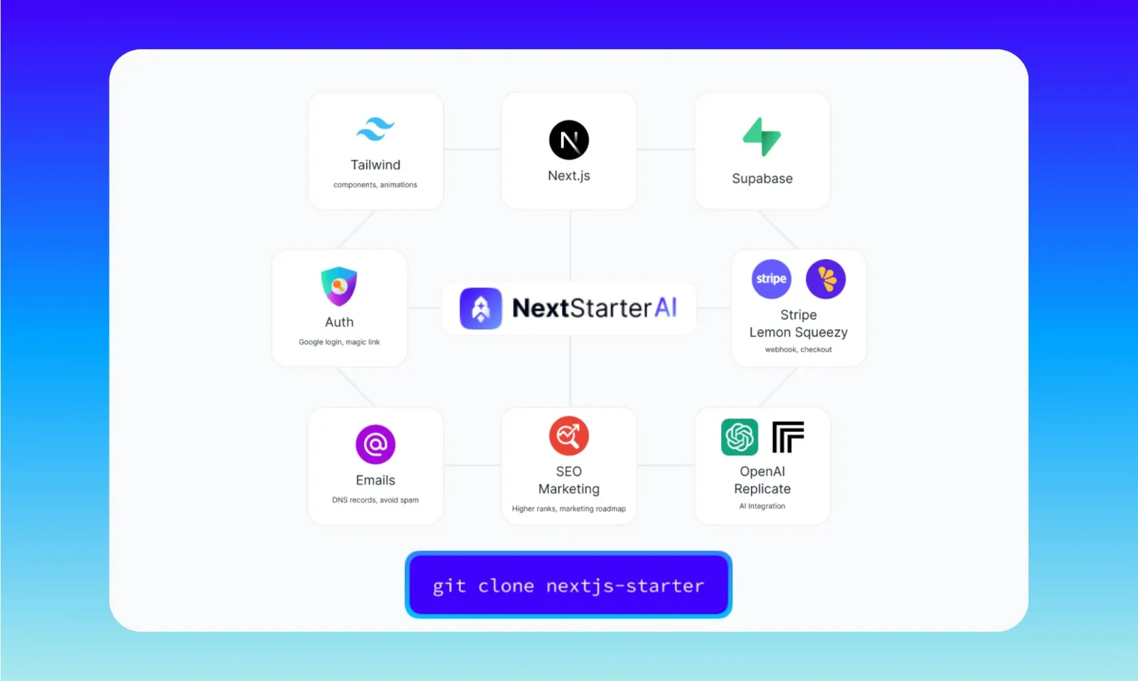 Next Starter AI Alternatives and Similar Sites & Apps | AlternativeTo
