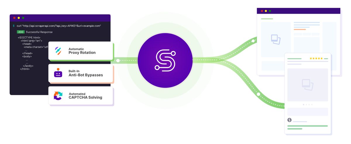 ScraperAPI: App Reviews, Features, Pricing & Download | AlternativeTo