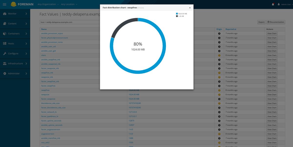 Foreman: App Reviews, Features, Pricing & Download | AlternativeTo