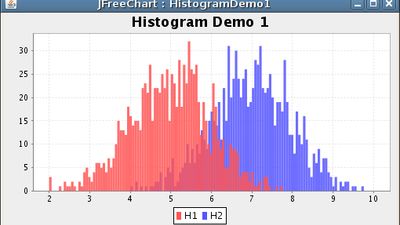 GnuPlot Alternatives and Similar Software | AlternativeTo