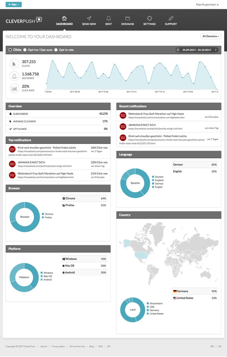 CleverPush Alternatives and Similar Sites / Apps | AlternativeTo