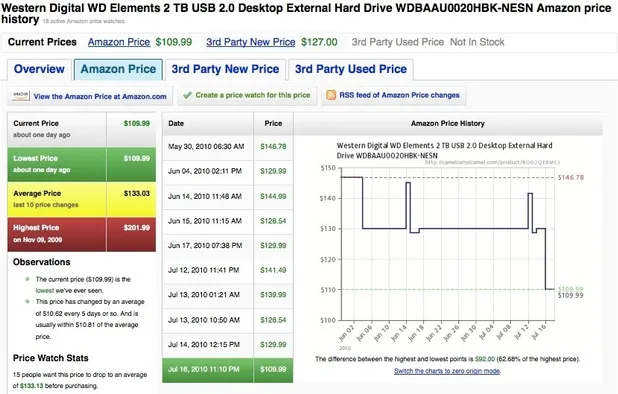 NexTag Alternatives: Top 6 Price Comparison Services & Similar Websites ...