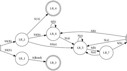 Graphviz: Is open source graph visualization software | AlternativeTo