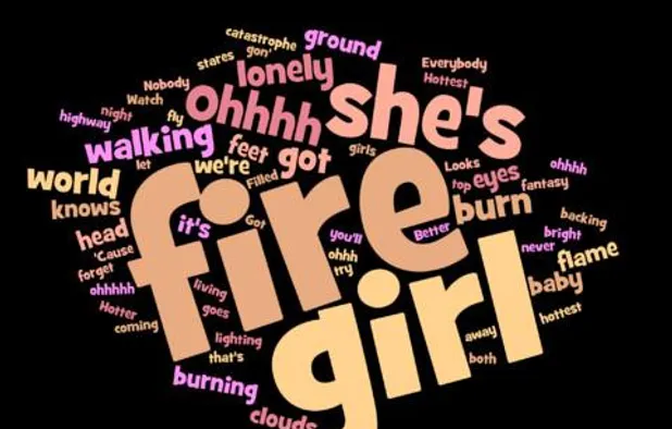 Wordle - Word Clouds Alternatives and Similar Sites & Apps | AlternativeTo