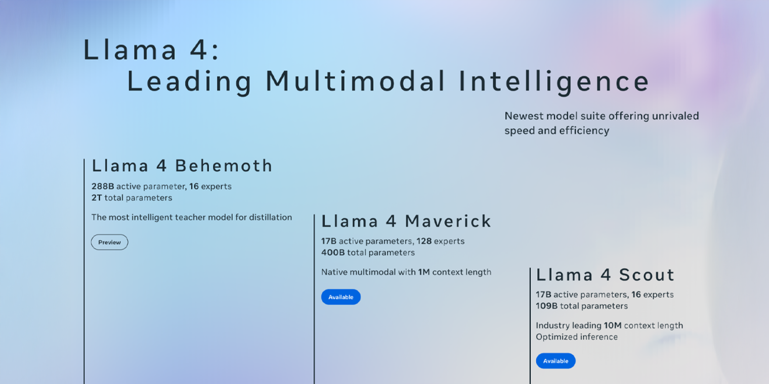 Meta introduces Llama 4 with new advanced multi-modal LLMs | AlternativeTo