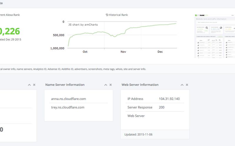 12 Great Alexa Alternatives: Top Similar Apps & Services in 2022 ...