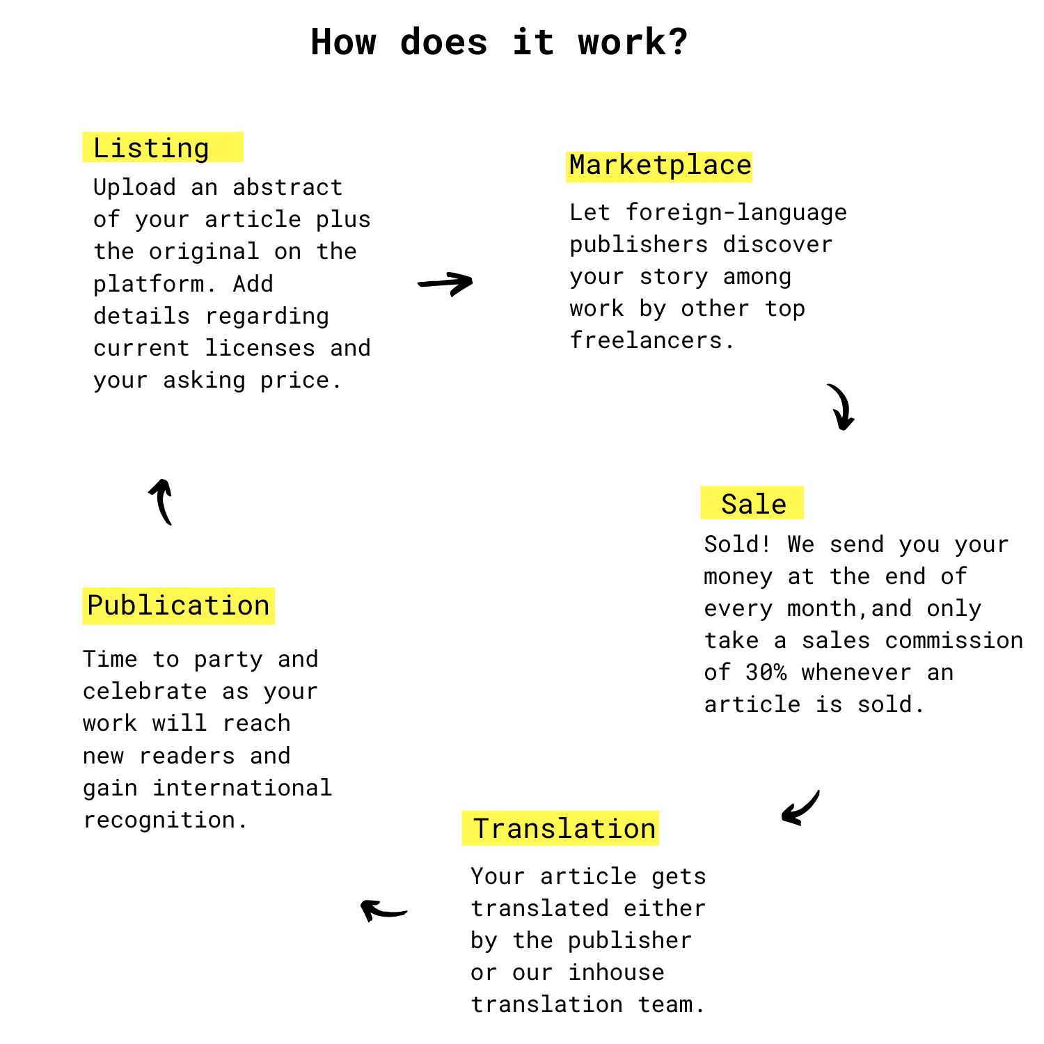 The Story Market Alternatives and Similar Sites & Apps | AlternativeTo