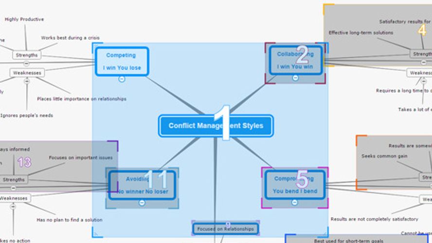 Mindomo: A simple yet powerful mindmapping tool that supports ...