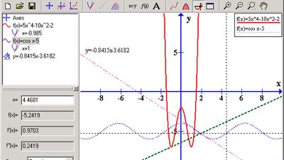 Free Minitab Alternatives: Top 10 Statistical Analyzers and similar ...