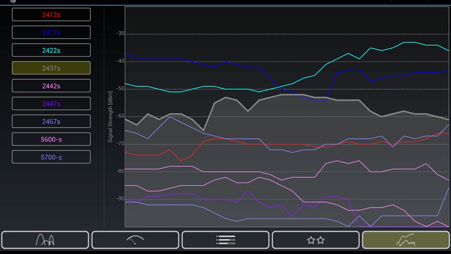 Wifi Analyzer Farproc A Tool Which Helps You To Select A Better Wi