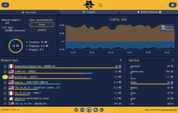Great NetSpeedMonitor Alternatives: Top Network Monitors in 2025 ...