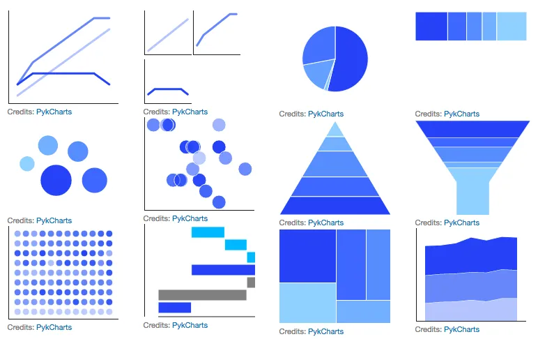 PykCharts.js Alternatives: 25+ Charting Library Tools & Similar Apps ...