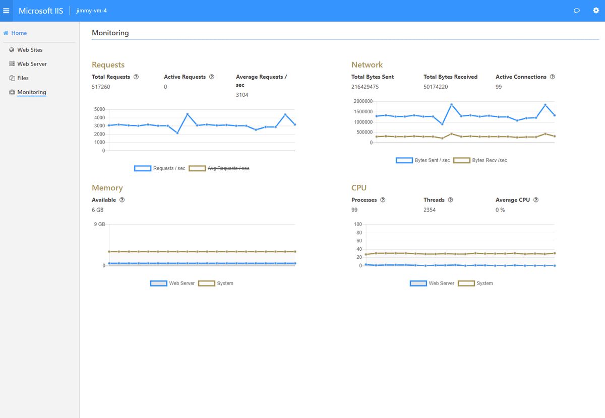 Microsoft IIS: App Reviews, Features, Pricing & Download | AlternativeTo