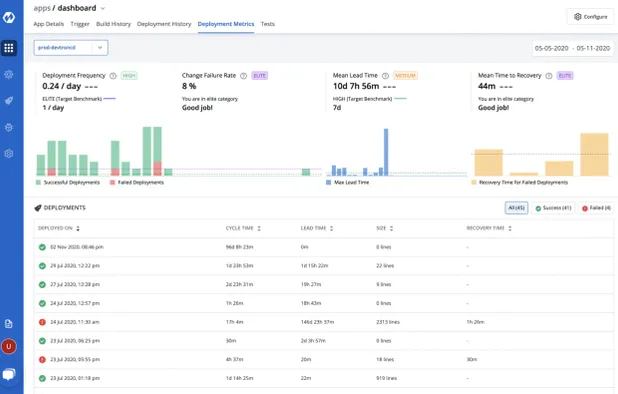 Devtron: The DevOps Accelerator: An open source software delivery ...