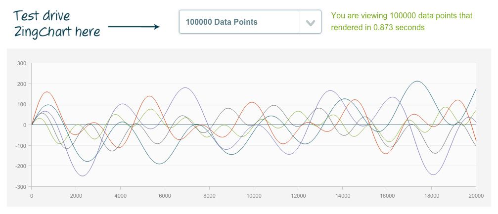 ZingChart Alternatives and Similar Sites & Apps | AlternativeTo