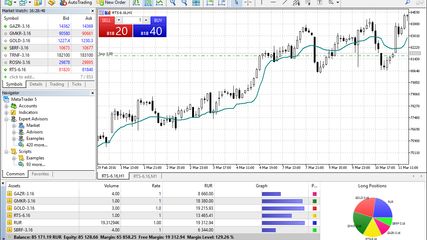 MetaTrader: World-leading multi-asset platform that allows trading ...