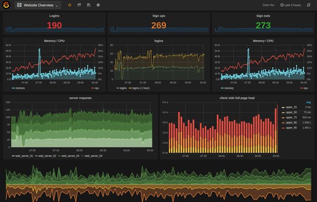 12 Best Datadog Alternatives: Top Network Monitors in 2024 | AlternativeTo 12 Best Datadog Alternatives: Top Network Monitors in 2024 | AlternativeTo
