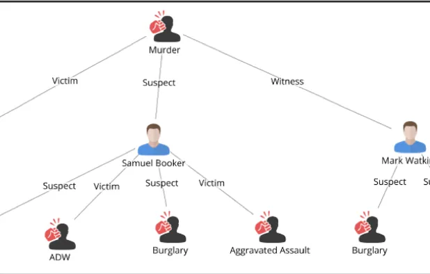 IBM i2 Analyst’s Notebook Alternatives - Explore Similar Software ...