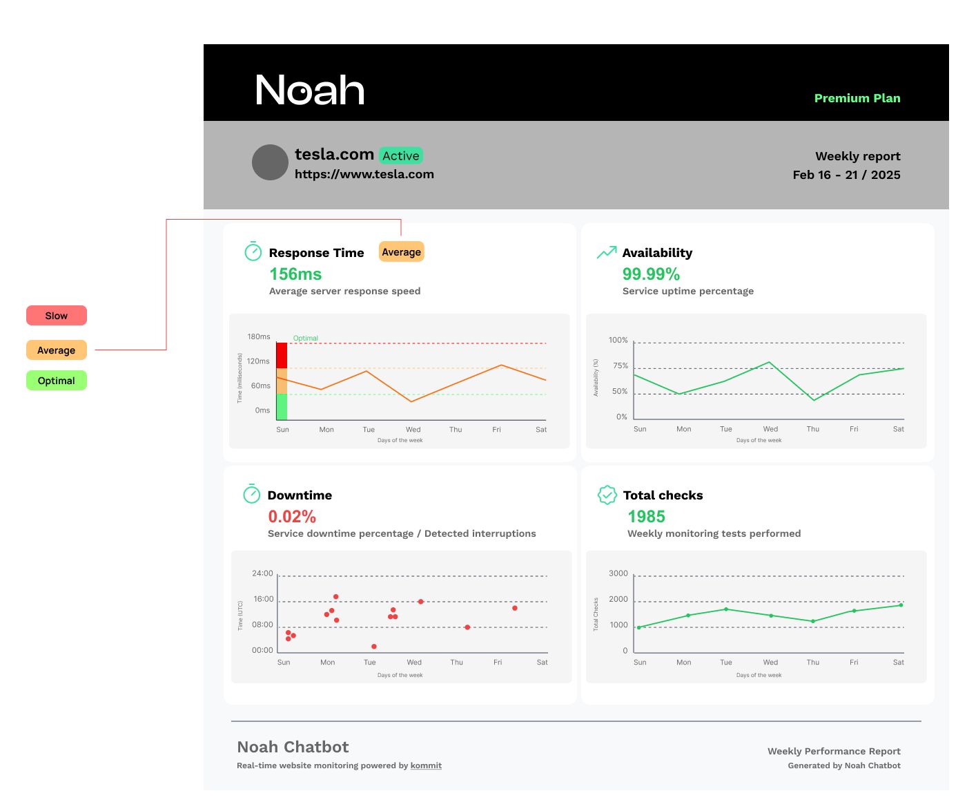 Noah - Website Monitoring Alternatives: Top 3 Website Monitoring Tools ...