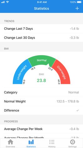 Happy Scale Alternatives: Top 8 Weight Loss Tools & Similar Apps ...