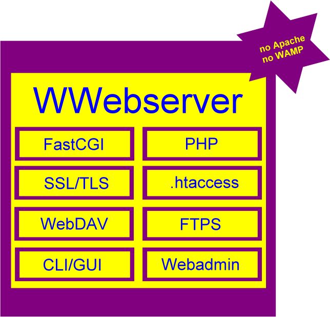Windows Webserver Alternatives: 25+ Web Servers & Similar Apps ...