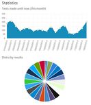 Linux Distro Chooser: This test should help you while choosing the best ...
