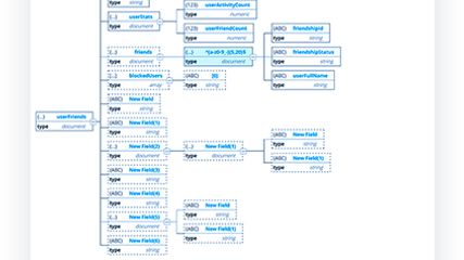 Hackolade: Visual data modeling for NoSQL and multimodel databases: MongoDB, DynamoDB, and ...