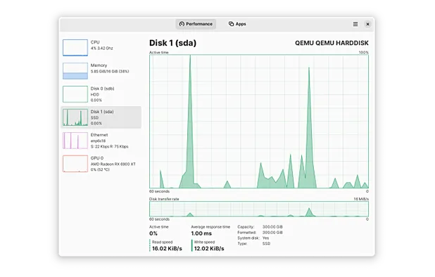 Great htop Alternatives: Top Process Monitoring Tools in 2025 ...