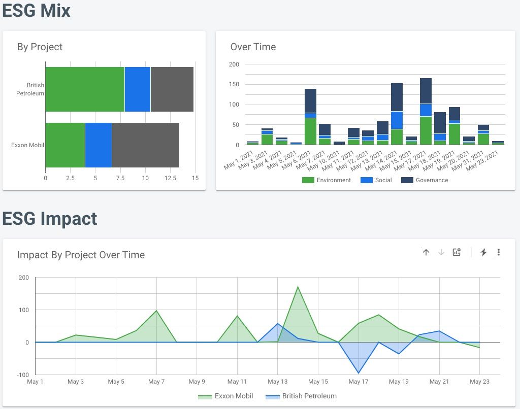 ESG-Signal Alternatives - Explore Similar Sites & Apps | AlternativeTo