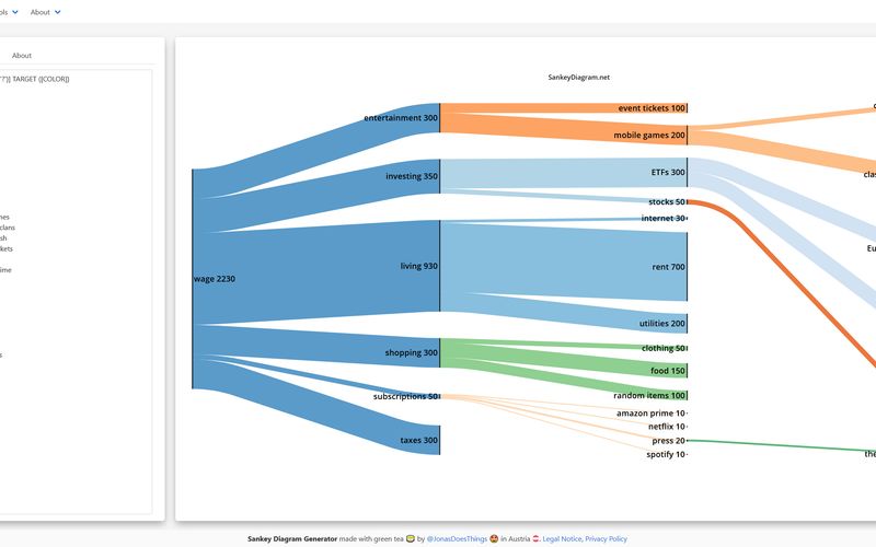 Sankey Diagram Alternatives and Similar Apps | AlternativeTo Sankey Diagram Alternatives and Similar Apps | AlternativeTo