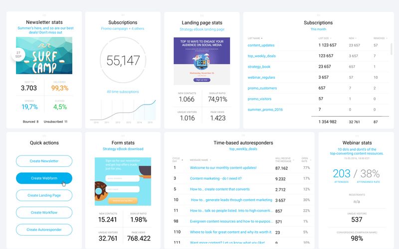 AWeber Alternatives: 25+ Email Marketing Services & Similar Websites ...