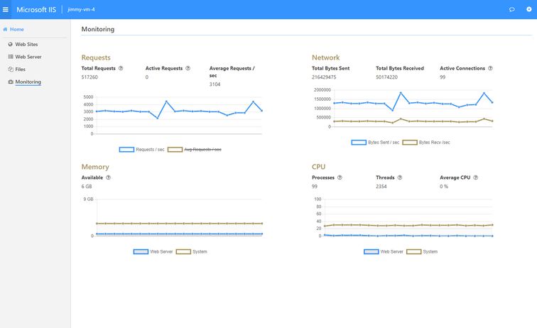FileZilla Server Alternatives: Top 10 FTP Servers & Similar Apps | AlternativeTo