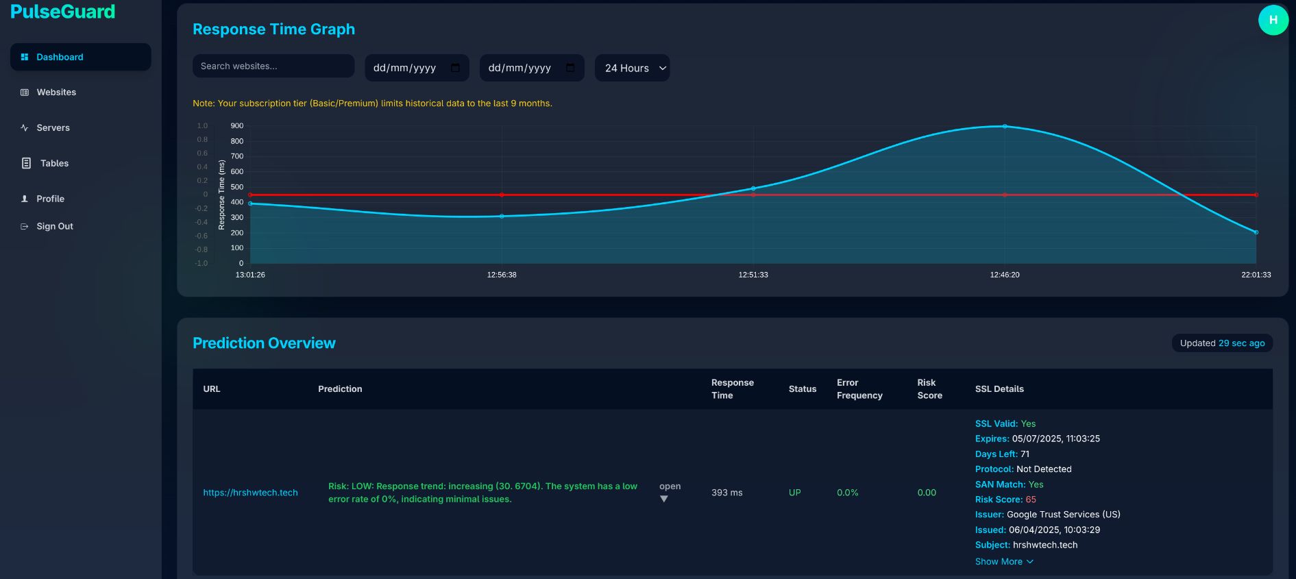 Pulseguard Alternatives: Top 12 Uptime Monitor Services | AlternativeTo