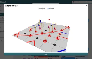 FTCScout: A website for scouting FIRST Tech Challenge (FTC) teams ...