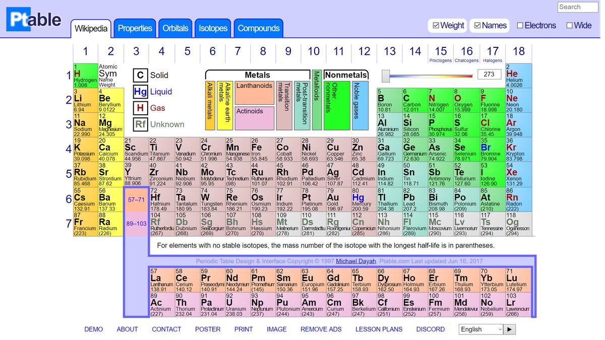 Ptable Alternatives and Similar Sites / Apps | AlternativeTo
