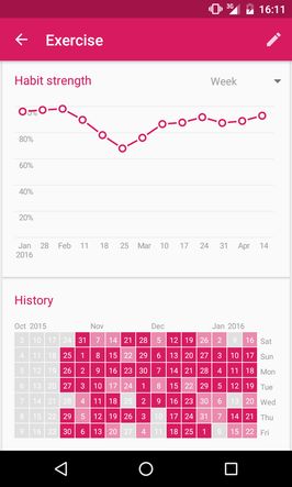 Loop Habit Tracker: (AKA uhabits) helps to create and maintain good habits in order to achieve ...