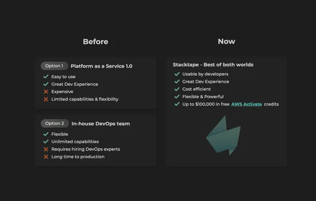 Render Alternatives: 25+ Web & Cloud Hosting Services | AlternativeTo