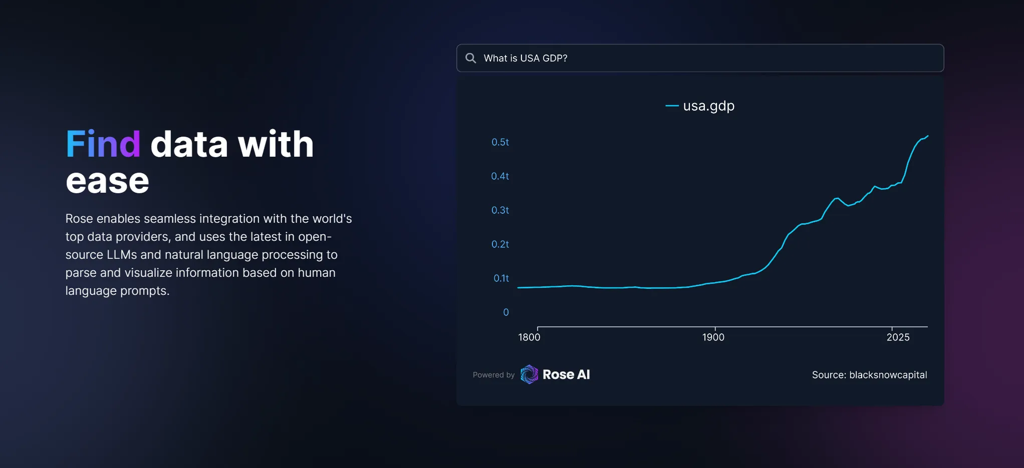Rose AI Alternatives and Similar Sites & Apps | AlternativeTo