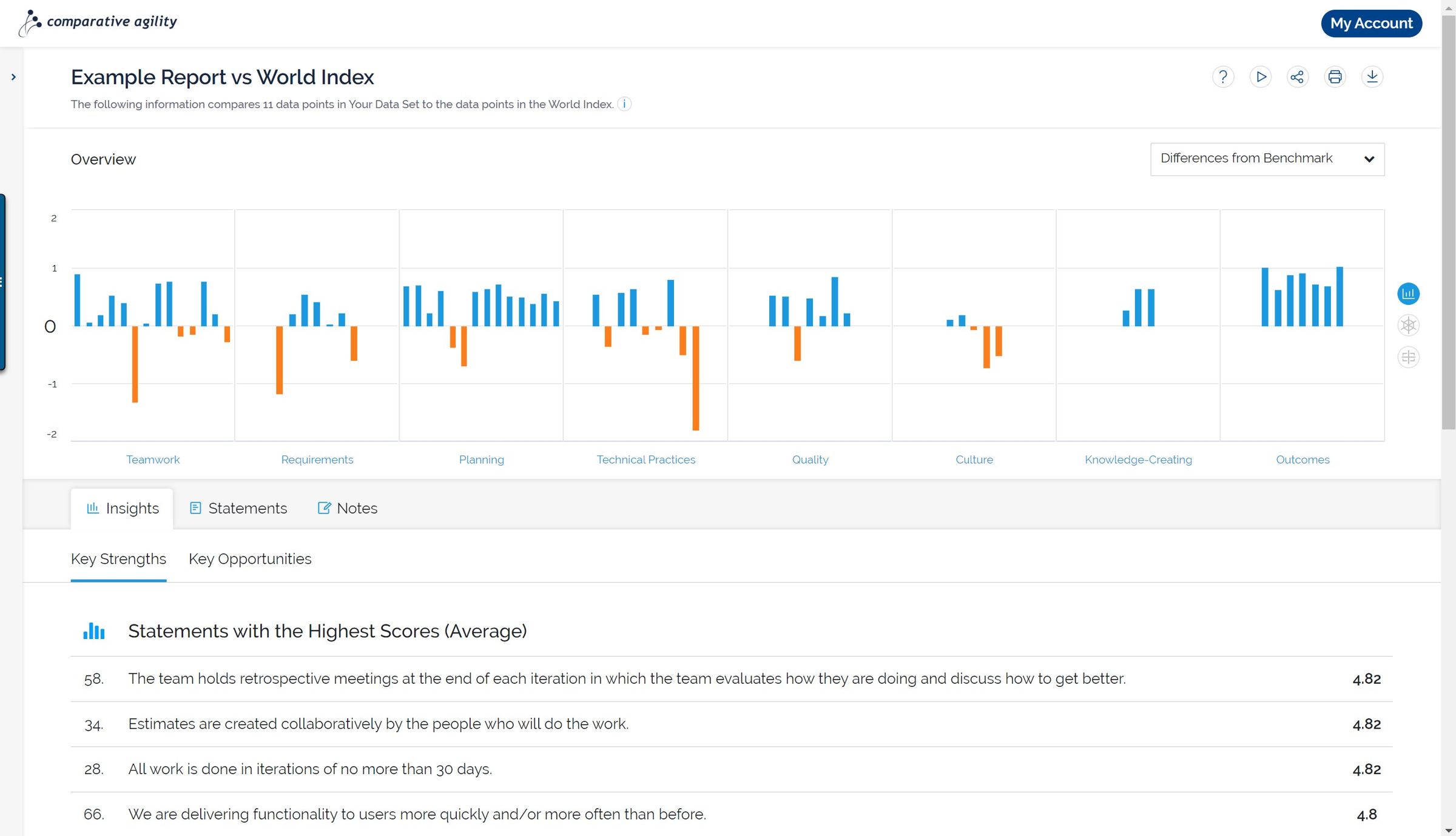 Comparative Agility Alternatives - Explore Similar Sites & Apps ...