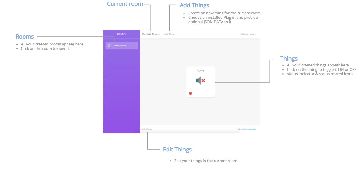 Homify Alternatives: 25+ Home Automation Tools & Similar Apps ...