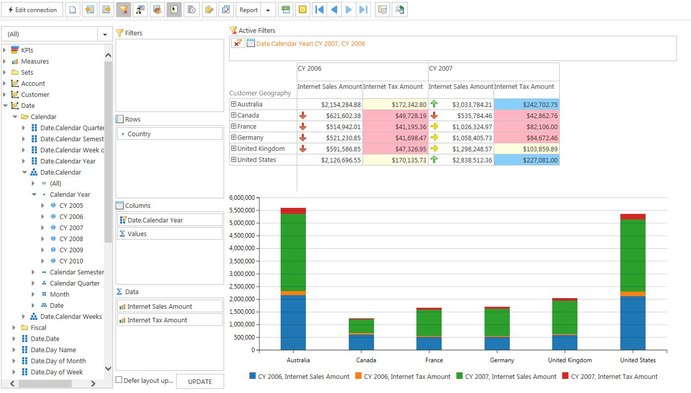 Ranet OLAP: HTML5, WPF, and Silverlight UI controls for OLAP data analysis | AlternativeTo