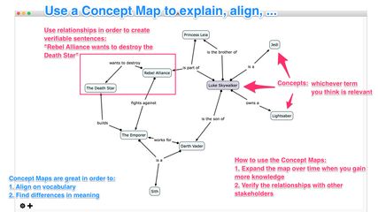 Vithanco Concept Maps: A small tool to create Concept Maps, with automatic layouting to minimise ...