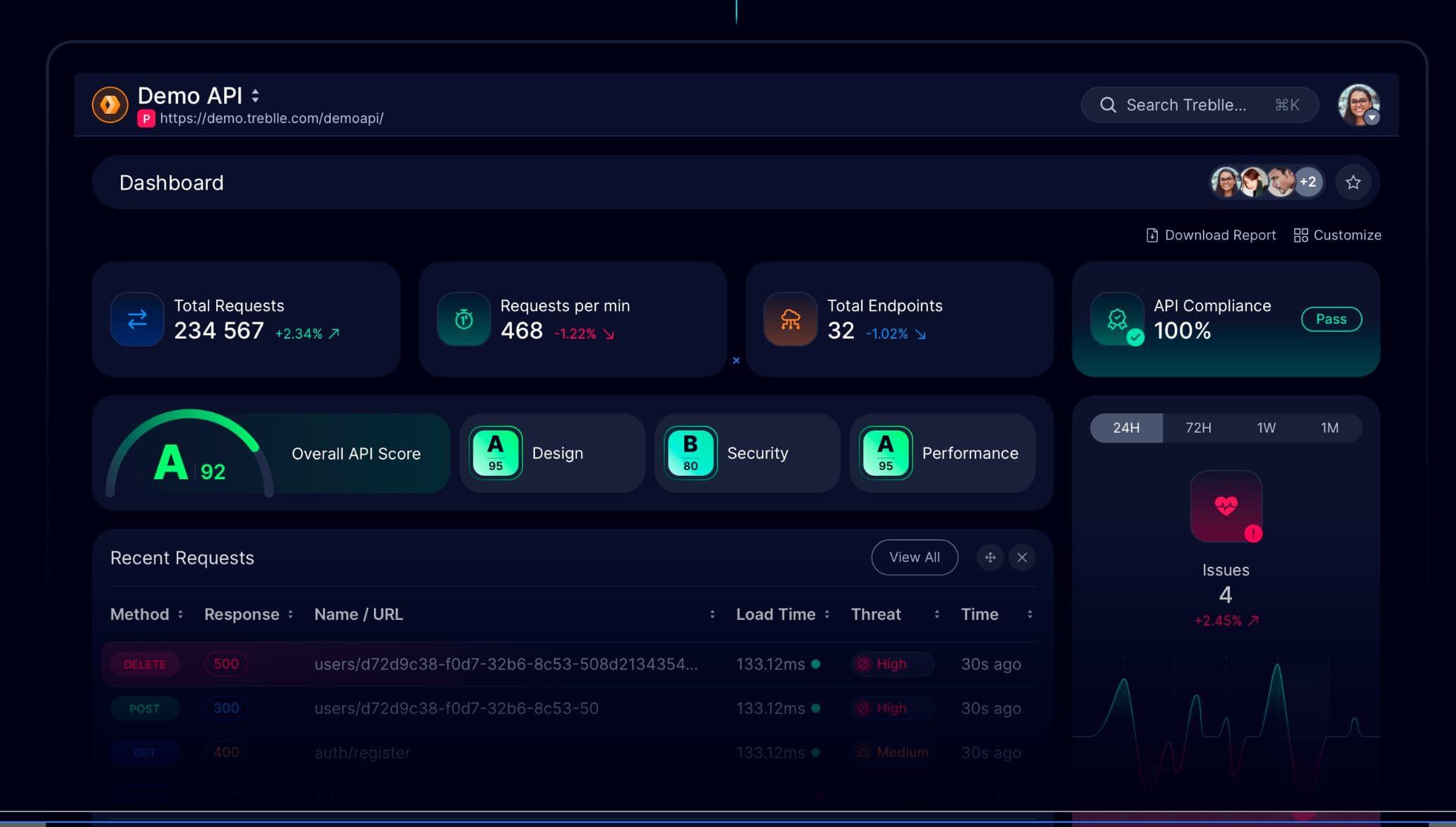 Treblle: Federated API Intelligence platform delivering full API visibility, security ...