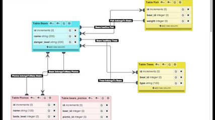 MySQL Workbench Alternatives: Top 10 Online Database Managers ...