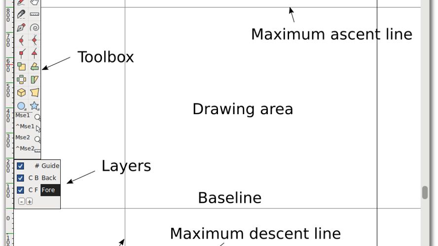FontForge: Free (libre) font editor for Windows, Mac OS X and GNU+Linux | AlternativeTo