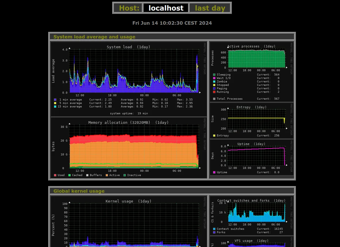 Monitorix: System monitoring tool designed to | AlternativeTo