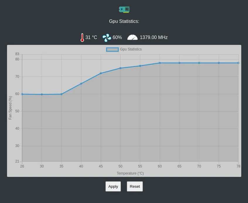gpu-fan-control Alternatives and Similar Software | AlternativeTo