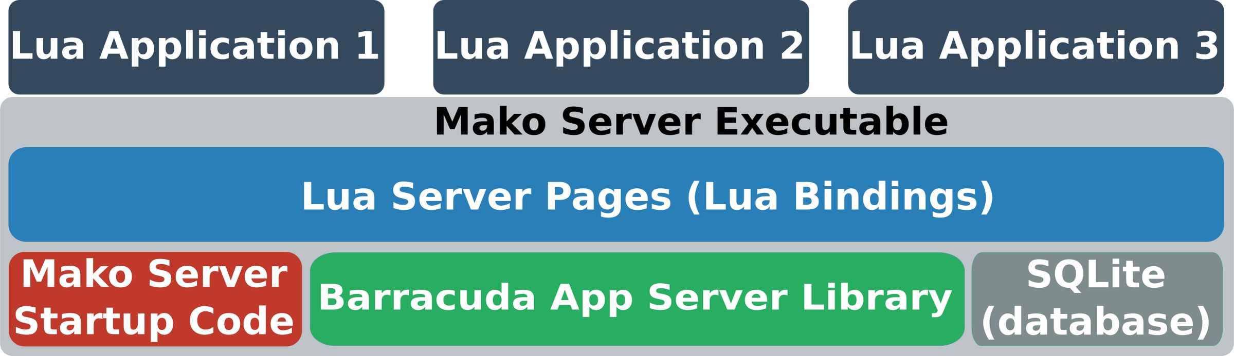 Mako Server Alternatives: Top 10 Web Servers & Similar Apps | AlternativeTo