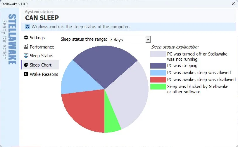 StellaWake Alternatives: Top 5 Prevent Sleep Mode and similar apps ...